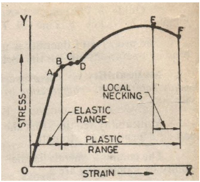 Material Science Questions - Engineinside