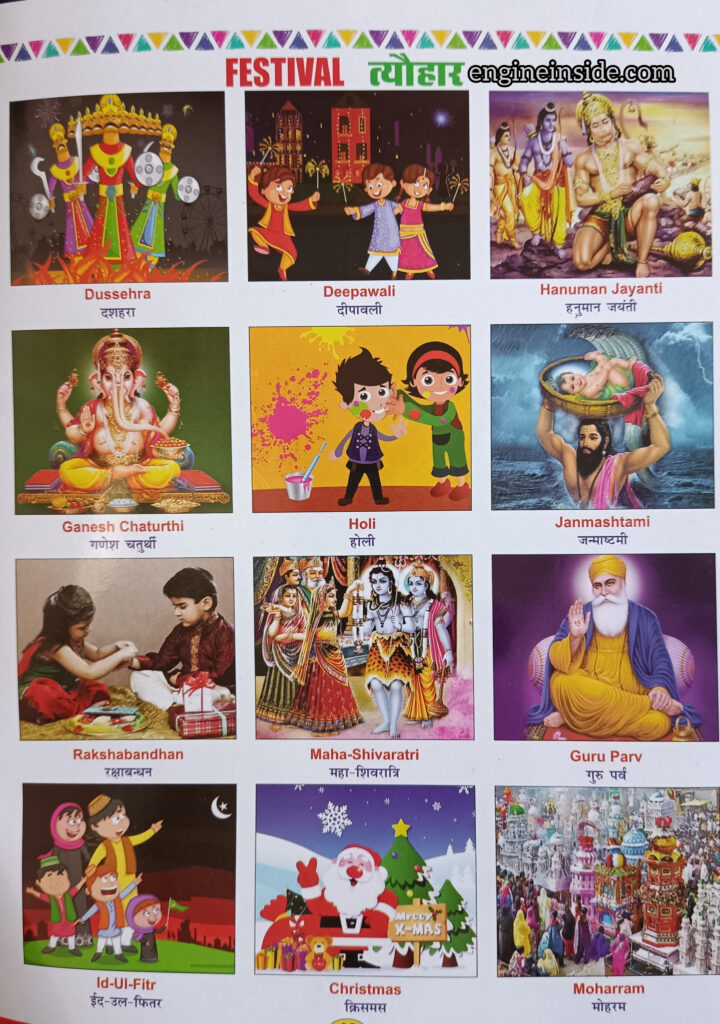 Important festivals in India - Engineinside