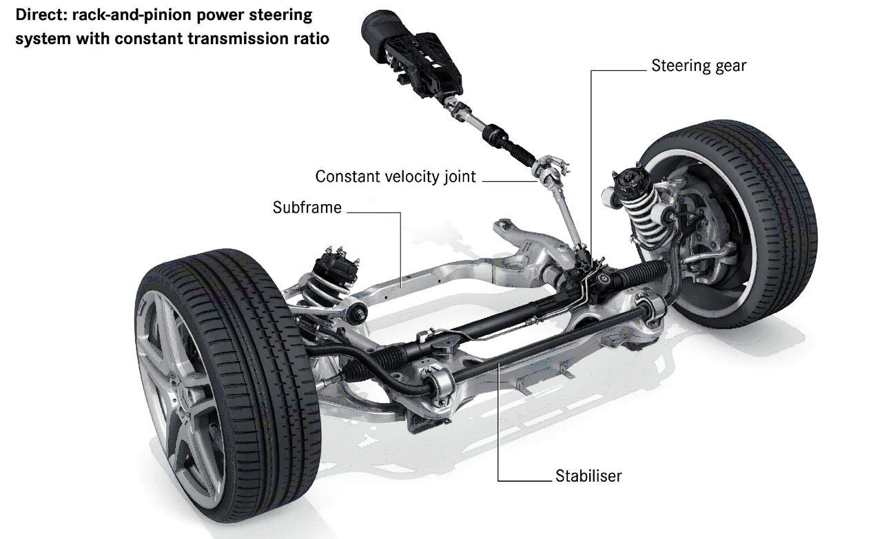 Steering Wheel Animation Video - Engineinside